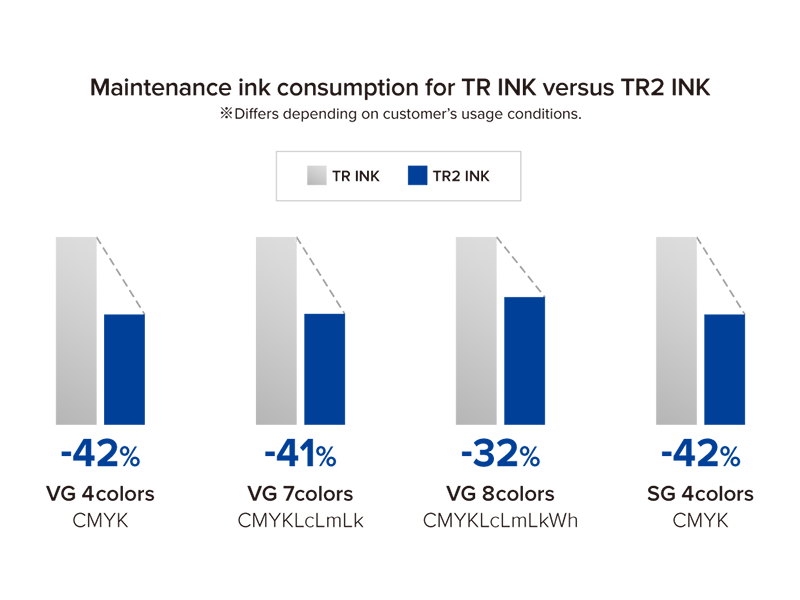 New Ink Conversion for TrueVIS VG-640/540 and SG-540/300 Users | Roland DG